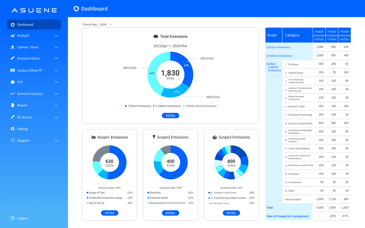 ASUENE | The enterprise climate cloud platform | Carbon Calculation Decarbonizated SaaS