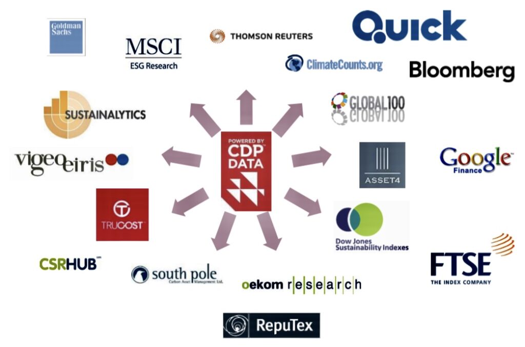 【目指せ再エネ100％】いま注目されているCDP・RE100とは？｜グローバル規制｜アスエネメディア｜ポータル・情報サイト