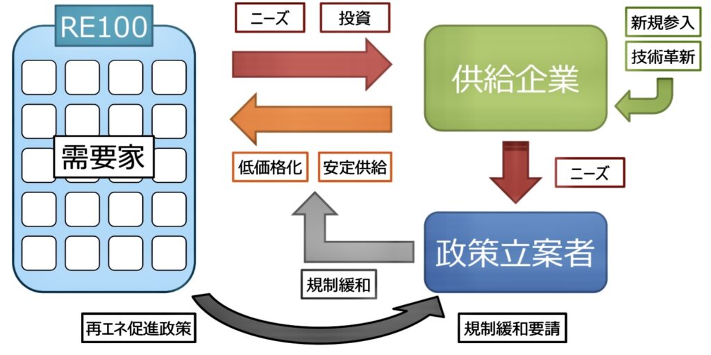 【目指せ再エネ100％】いま注目されているCDP・RE100とは？｜グローバル規制｜アスエネメディア｜ポータル・情報サイト