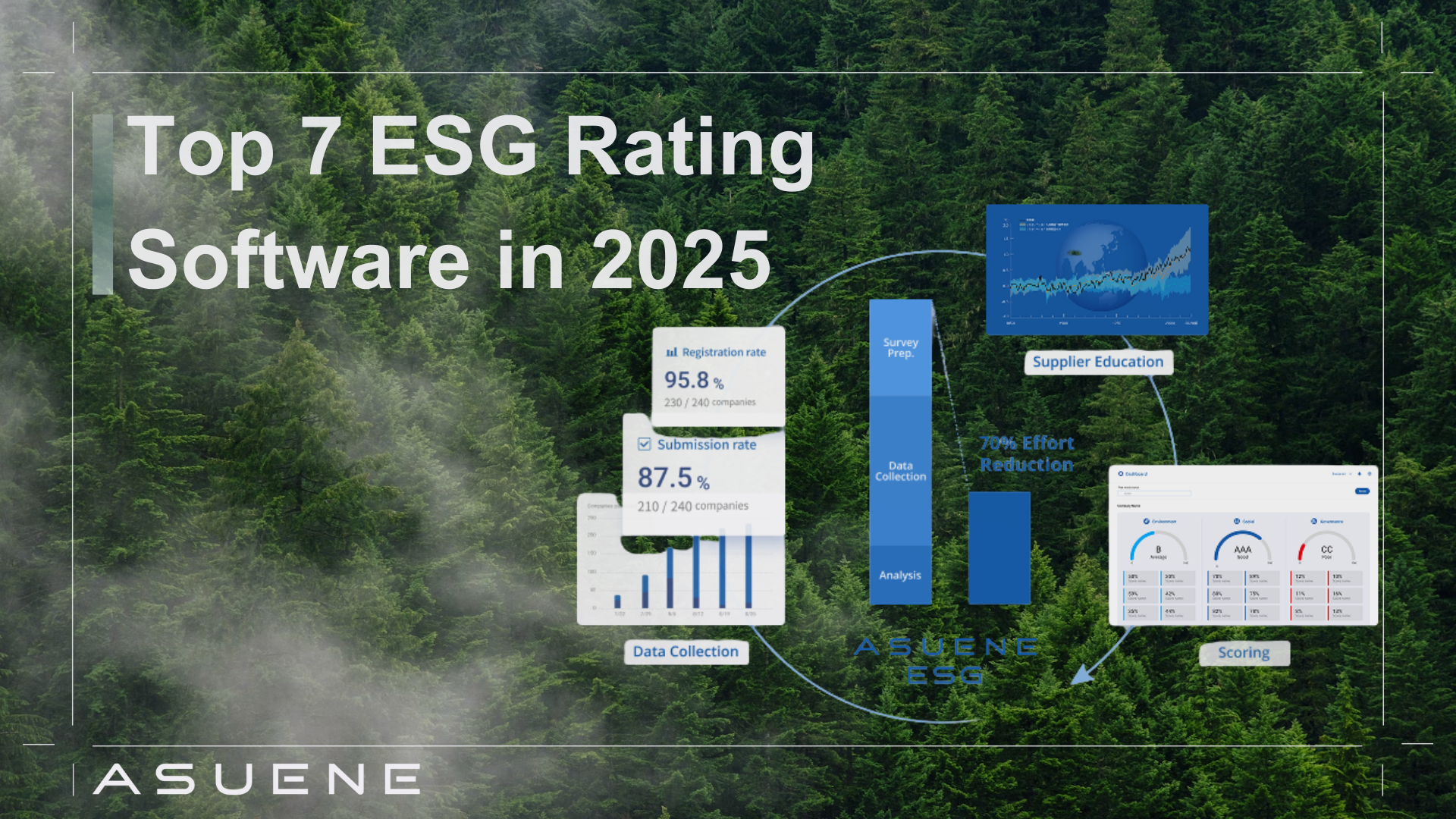 Top 7 ESG Rating Software in 2025 | Blog | ASUENE | The enterprise climate cloud platform ...