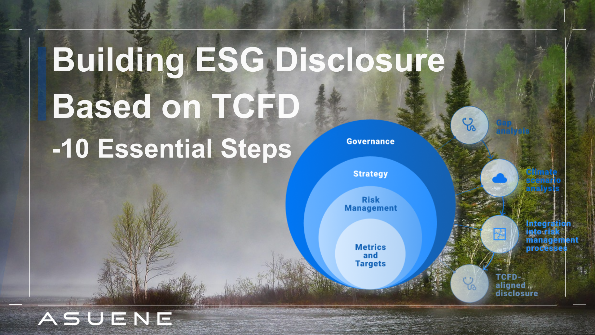 Building ESG Disclosure Based on TCFD: 10 Essential Steps | Blog | ASUENE | The enterprise ...