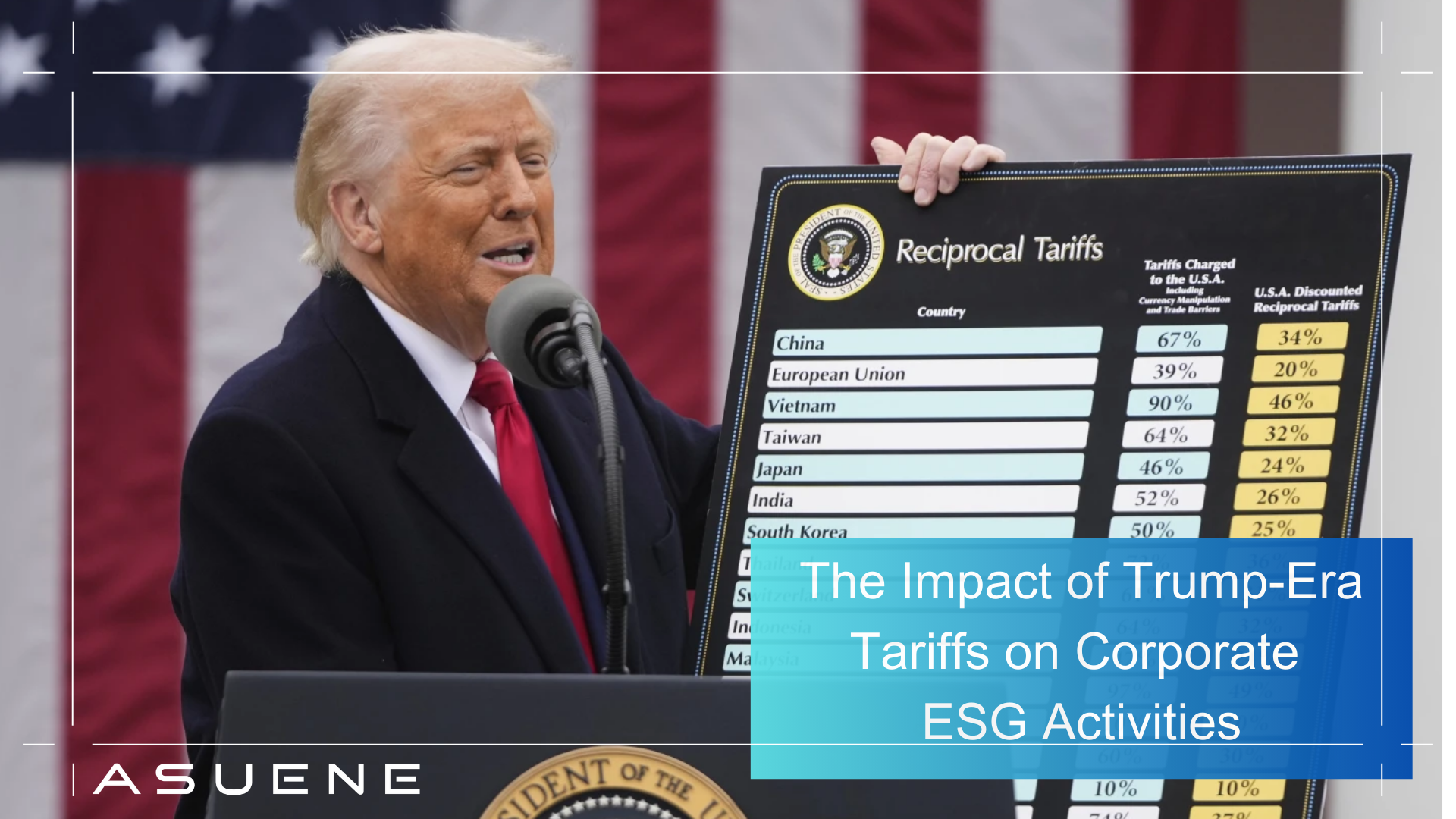 The Impact of Trump-Era Tariffs on Corporate ESG Activities | Blog ...
